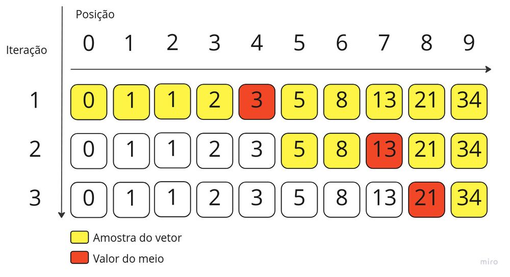 O algoritmo de busca binária (Binary Search) O algoritmo de busca binária (Binary Search)