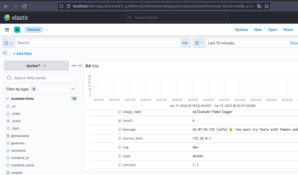 Understanding the ELK Stack with Practical Examples